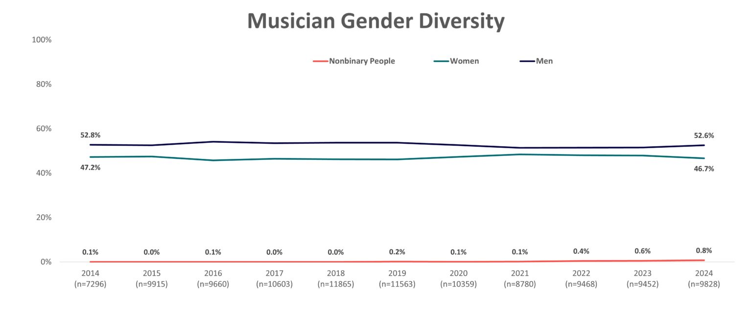 Musician Diversity - americanorchestras.org